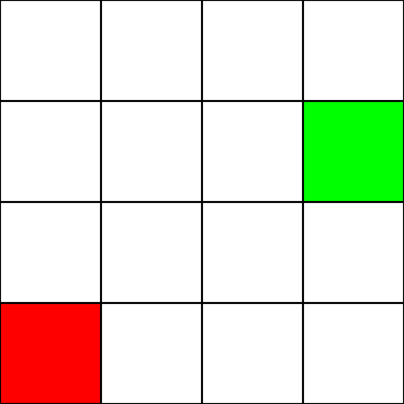 Simple Example Of A Pathfinding A Maze With No Obstacles