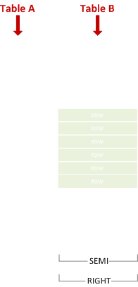 JOIN Terminology Inner Outer Semi Anti...